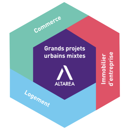 Le Groupe Altarea | Bureau Altarea Cogedim