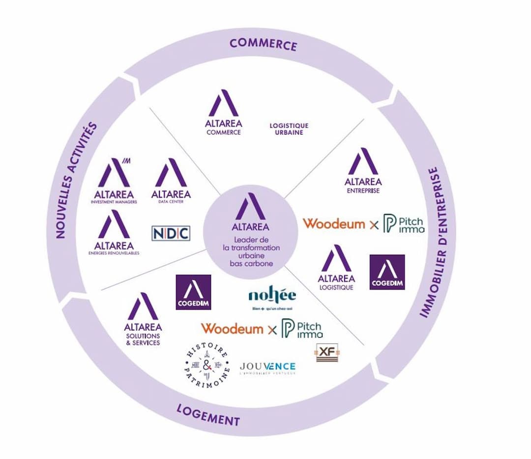 Le Groupe Altarea | Bureau Altarea Cogedim