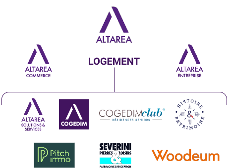Le Groupe Altarea | Bureau Altarea Cogedim